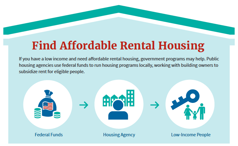 Learn Different Types Of Rent Assistance - bestfinancialassistance.org